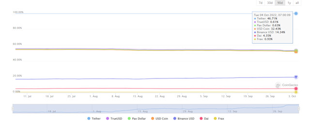 Stablecoins: The regulatory landscape