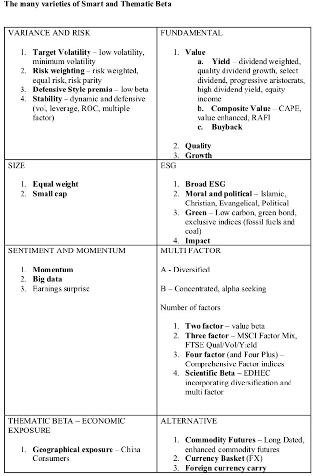 Smart beta thoughts - part 1
