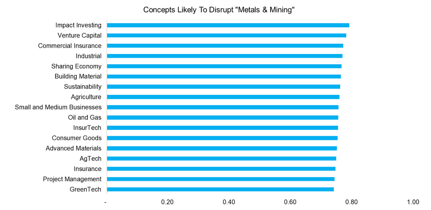 Uncovering disruptive forces to stocks using natural language processing