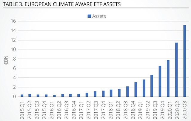 The year of ESG