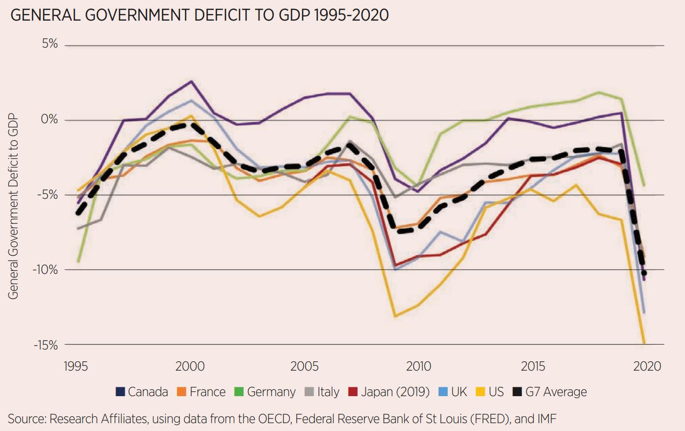 Inflation is here! What now?