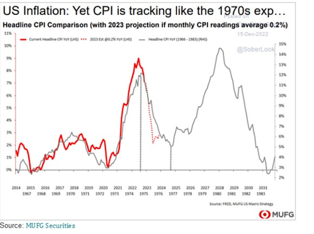 Big Short’s Michael Burry calls second ‘inflation spike’