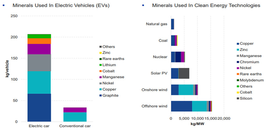 The commodities sector 2023: Challenges and opportunities