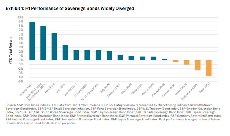 European fixed income: Performance drivers and index innovation