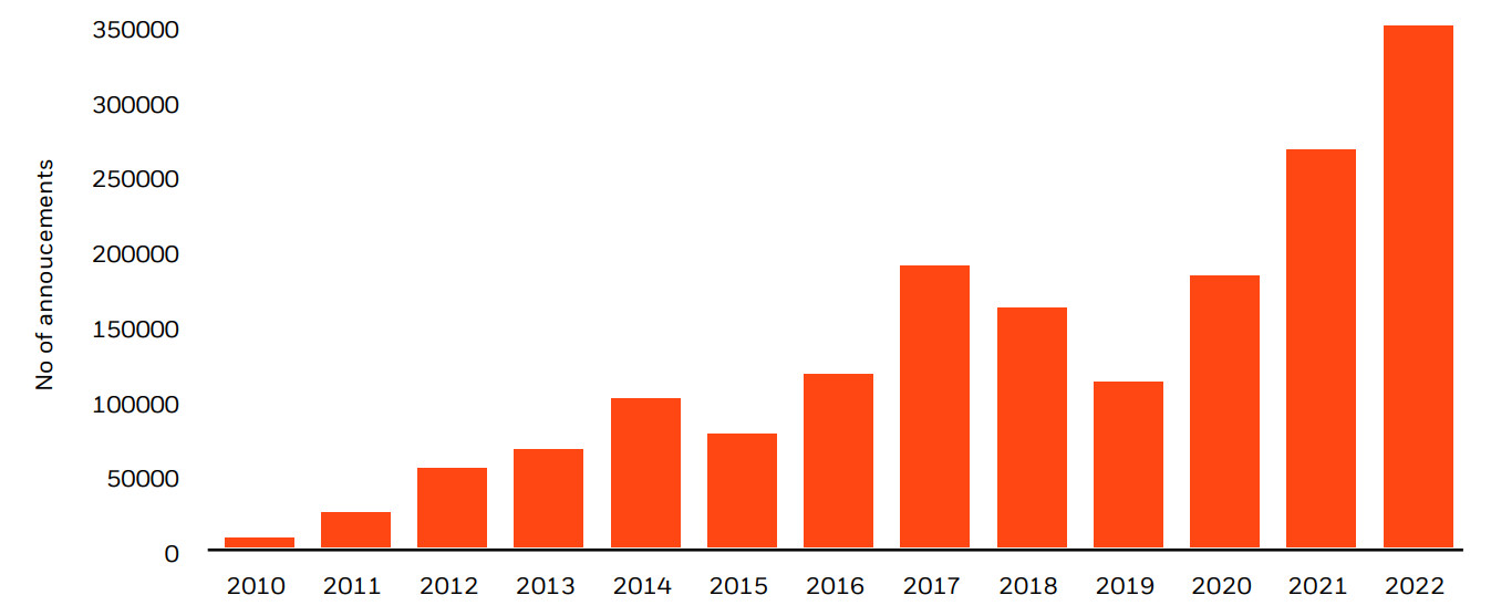 Is reshoring the theme ETF investors need?
