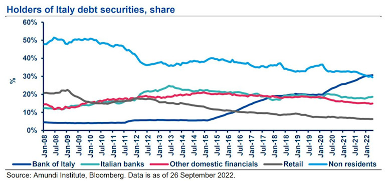 Is now the time to buy Italian government bond ETFs?