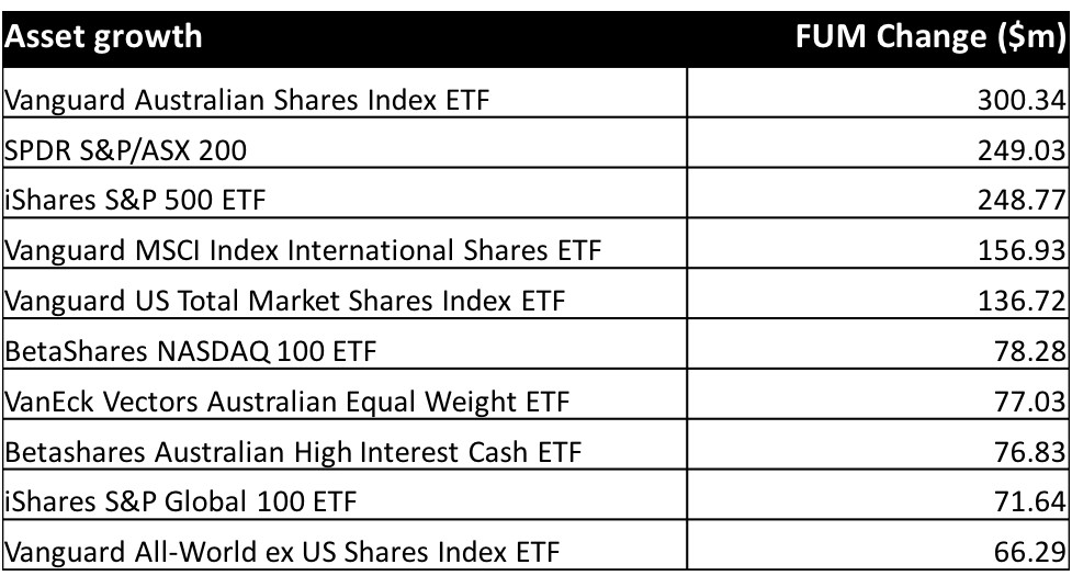 Q2 results: Australia's best ETFs 2018