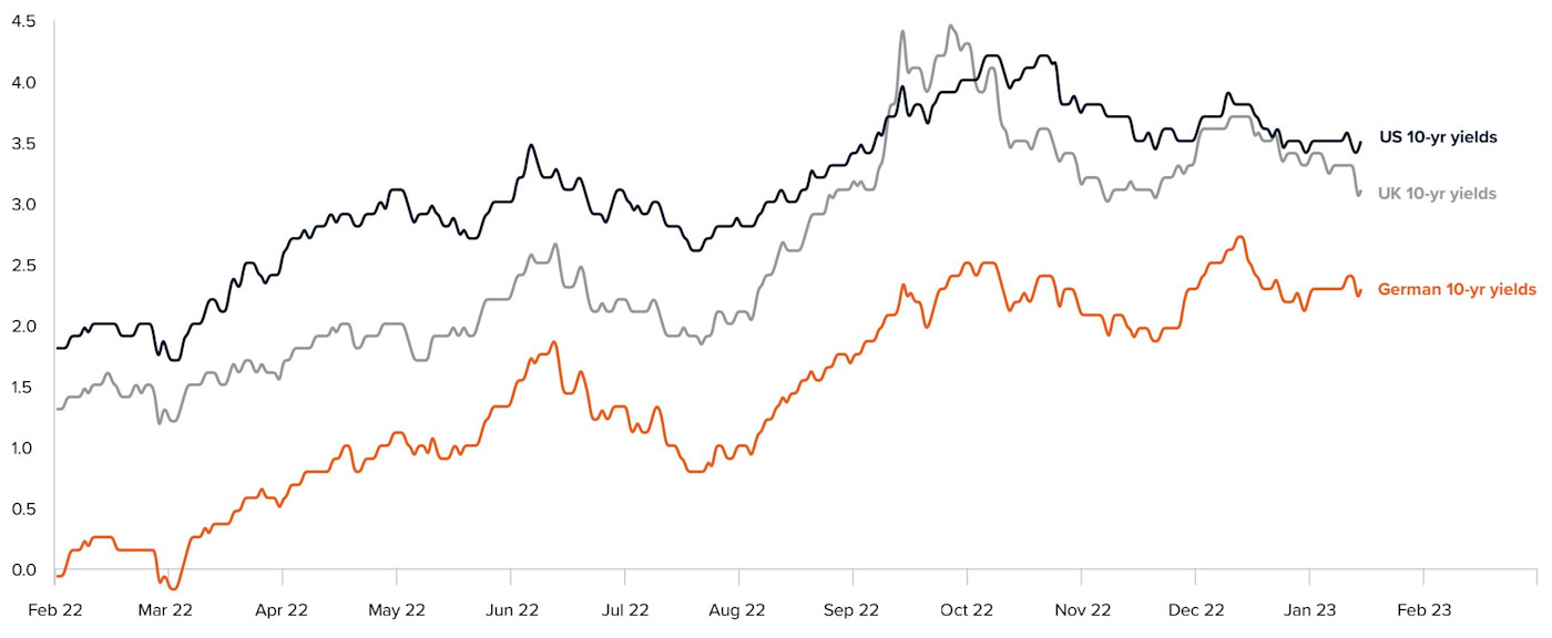 Fixed income back in demand