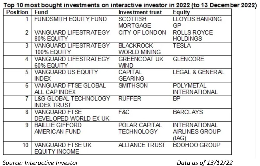Vanguard turns to ETFs in LifeStrategy range