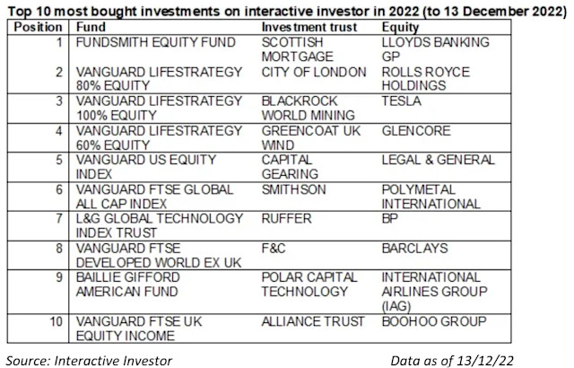 Vanguard turns to ETFs in LifeStrategy range