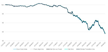 Climate indices: The new frontier in fixed income benchmarks