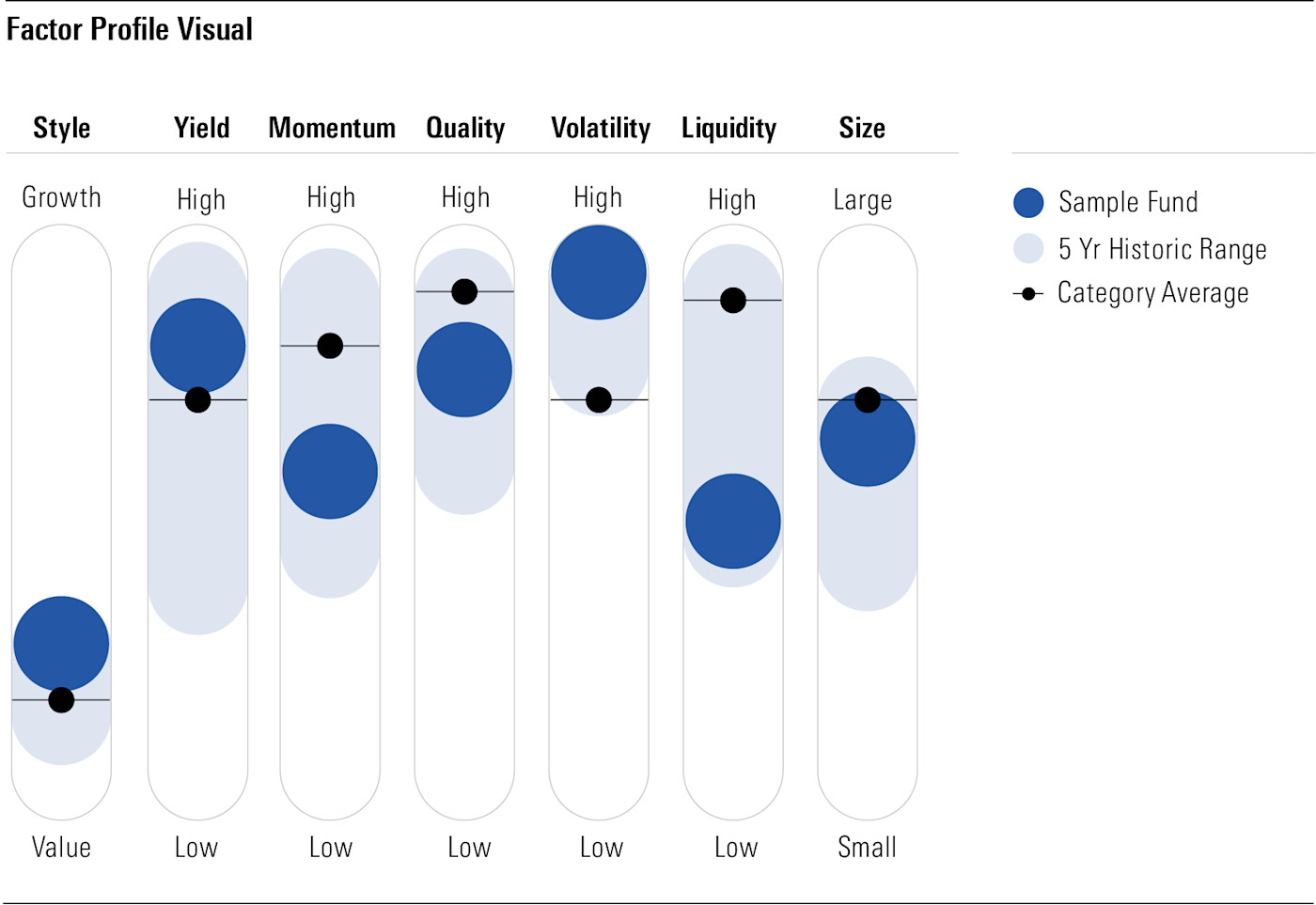 Morningstar launches factor profile tool