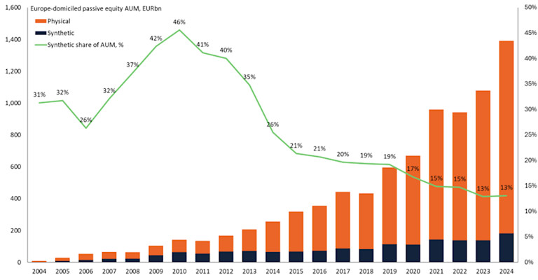 More synthetic ETF competition is coming