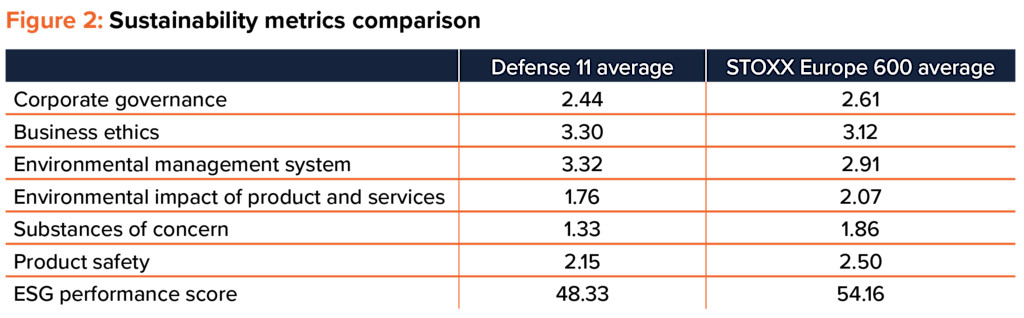 Looking at European defence stocks through the sustainability lens