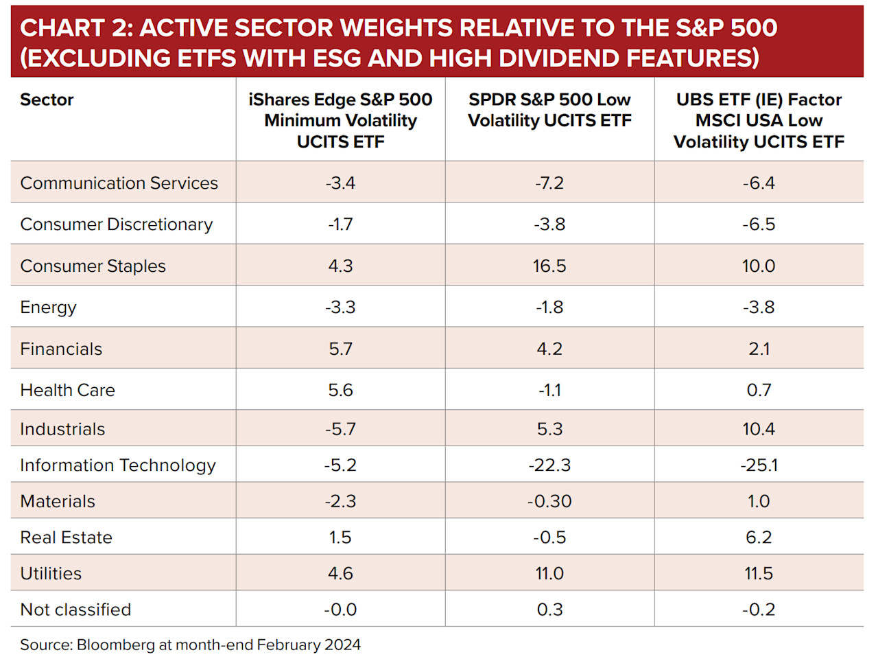 Low volatility ETFs: A ‘volatile’ situation
