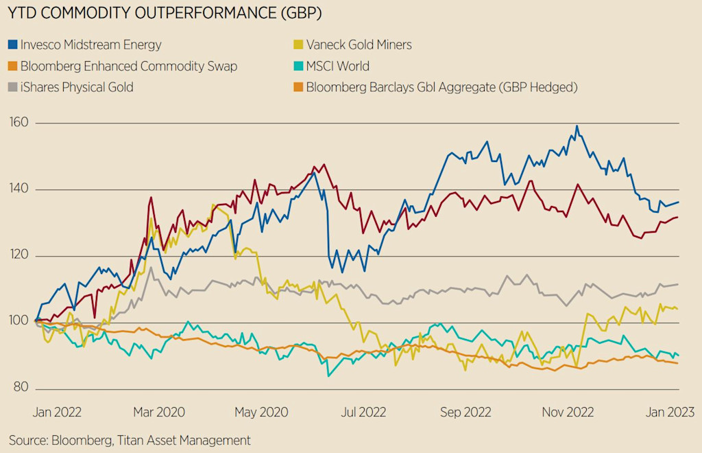 Time for gold to shine?