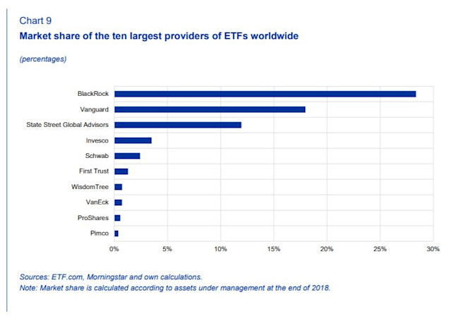 ESRB highlights four reasons why ETFs could cause systemic risk