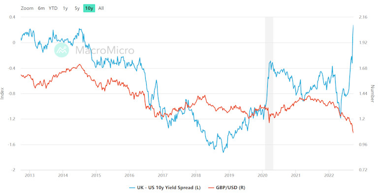 UK gilt ETFs sent into freefall by Kwarteng’s ‘fiscal splurge’