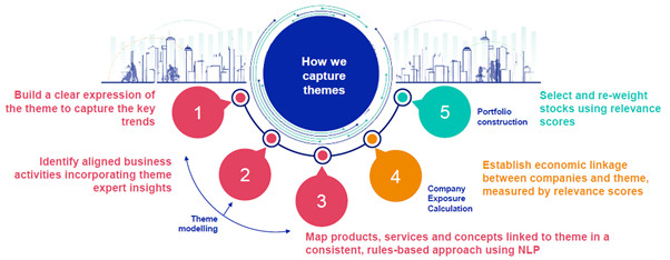 Looking under the hood of the future mobility value chain