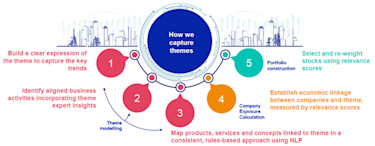 Looking under the hood of the future mobility value chain