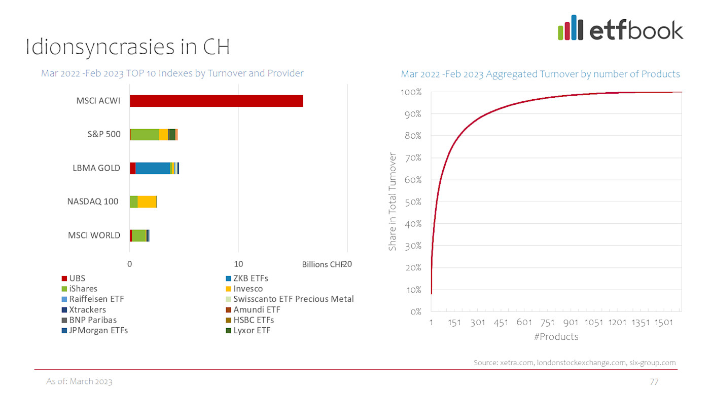 ETF Buyer Zurich: Asset allocation challenges in focus