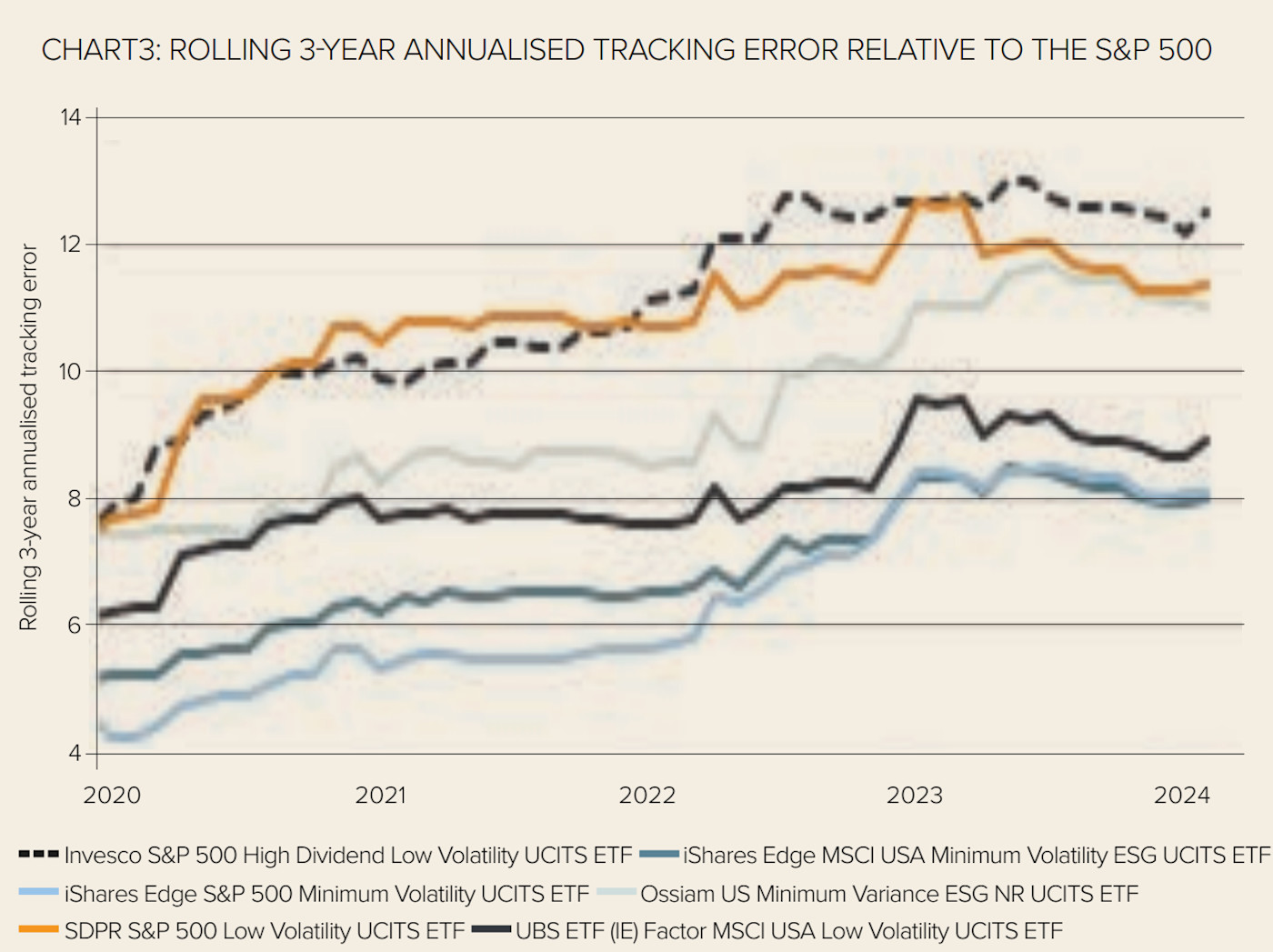 Low volatility ETFs: A ‘volatile’ situation