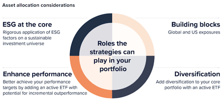 The ESG evolution of Research Enhanced Indexing