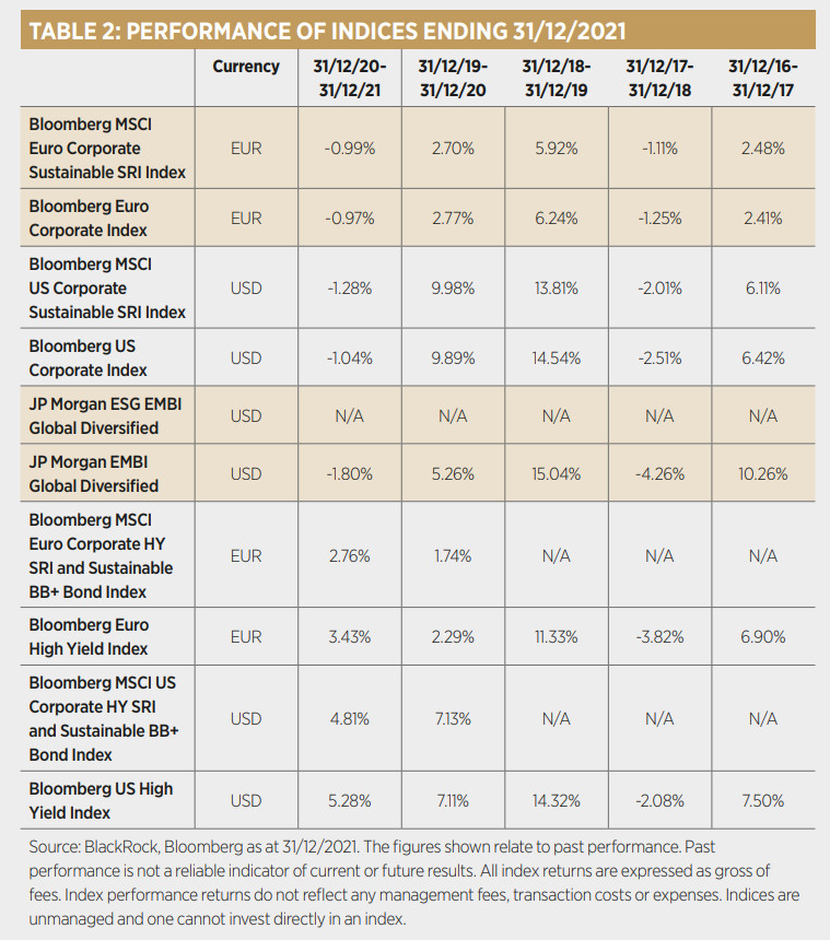 Why investors use sustainable fixed income ETFs