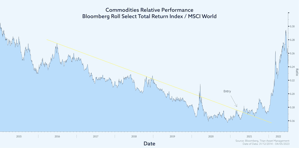 Technically speaking