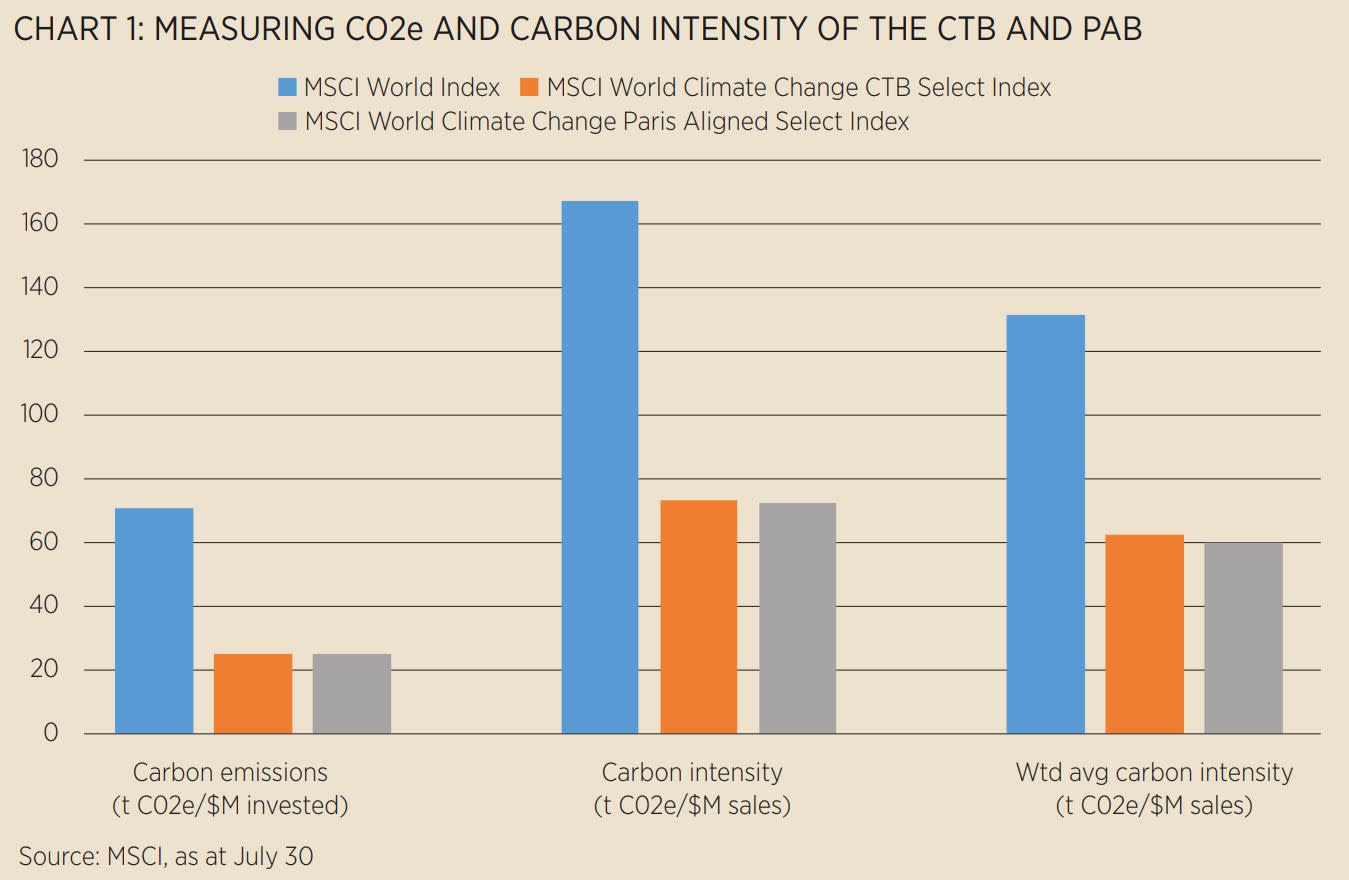 Climate indices: Are they meeting their objectives?