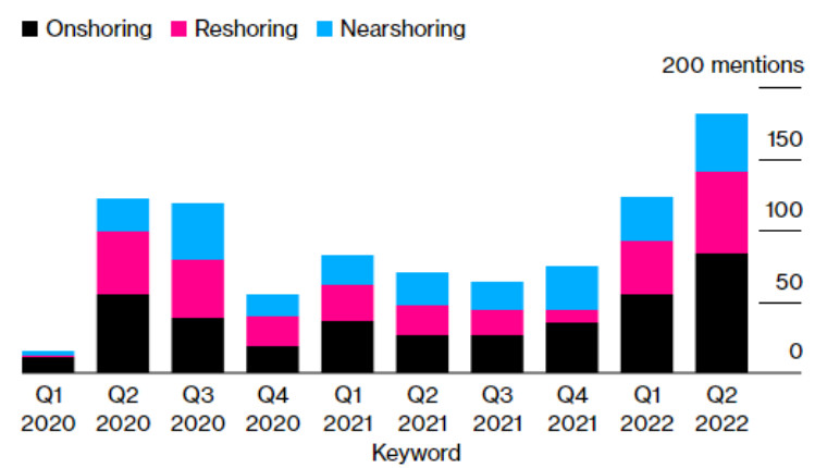 Is reshoring the theme ETF investors need?