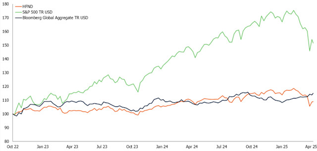 Bob Elliott’s Unlimited eyes hedge fund ETF offering in Europe