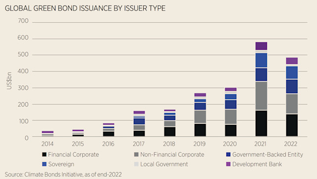 Unveiling the green investment landscape