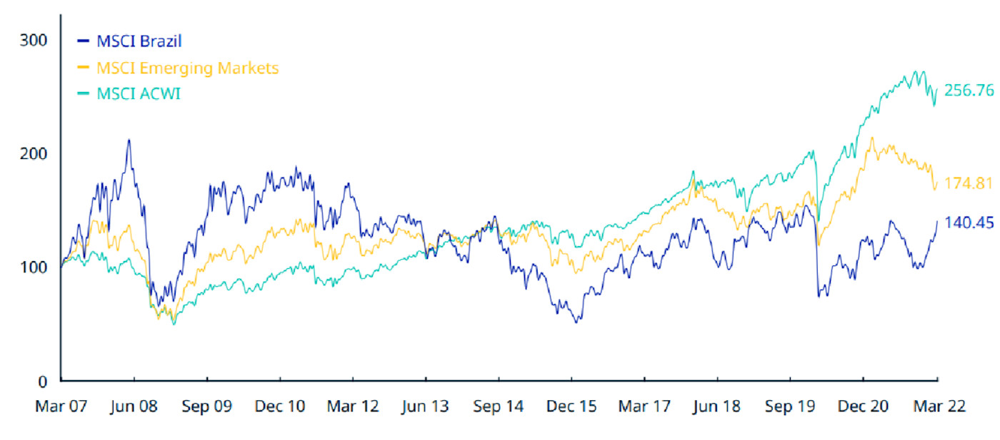 ETF Wrap: Has Brazil put single-country emerging market exposures on ...