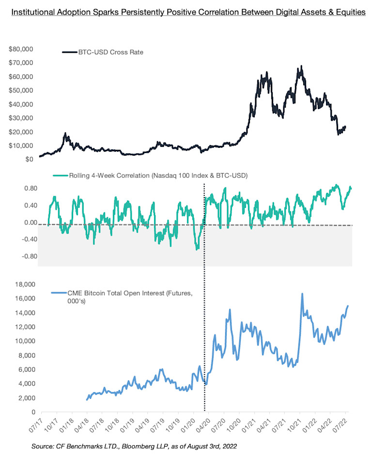 Correlations: Crypto is growing up
