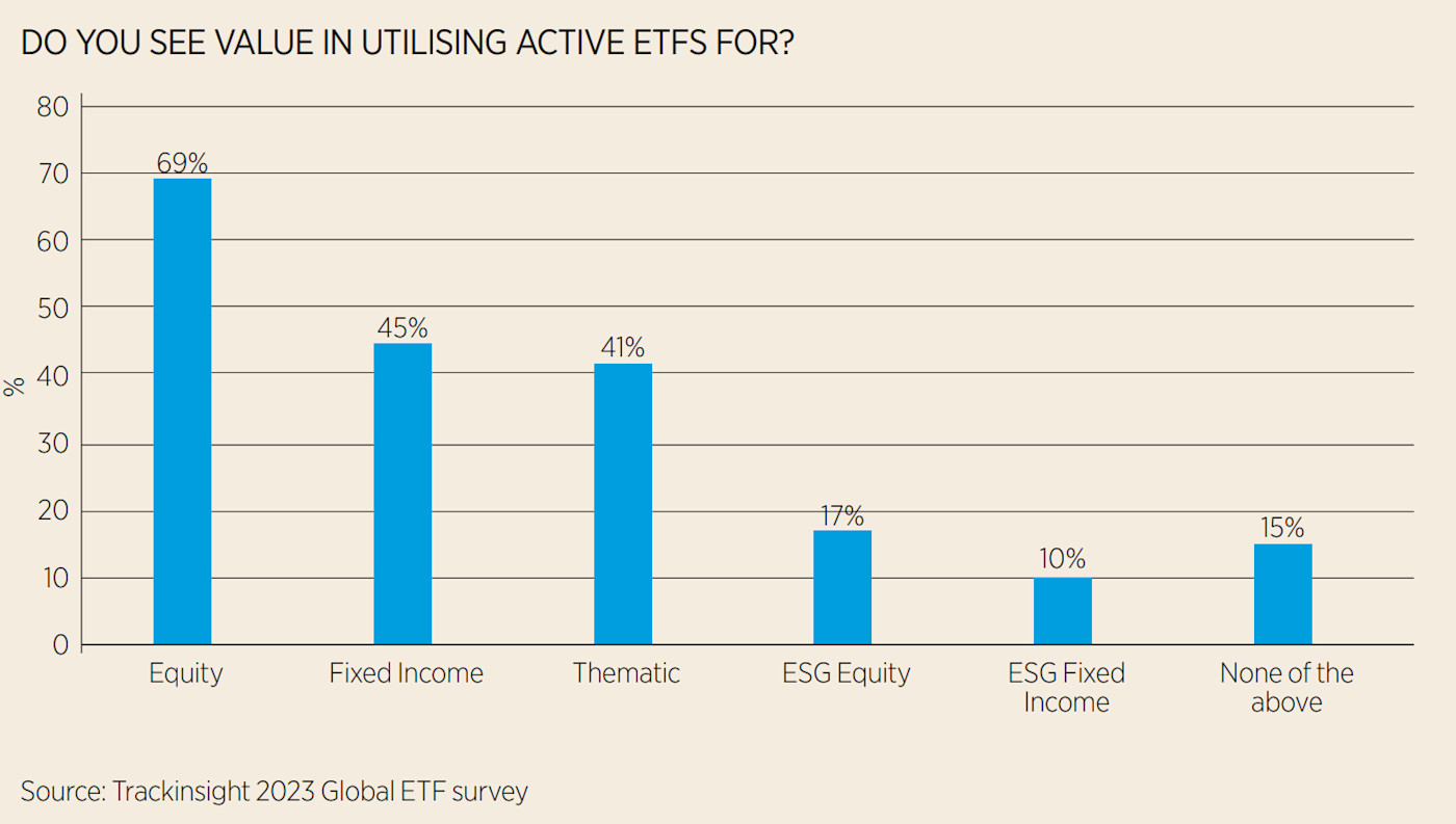 Active ETFs: The next chapter