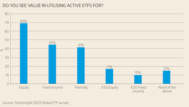Active ETFs: The next chapter