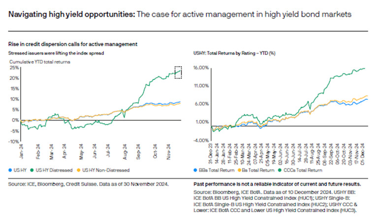 Navigating high yield opportunities