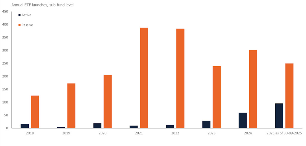 Are ETFs losing their DNA?