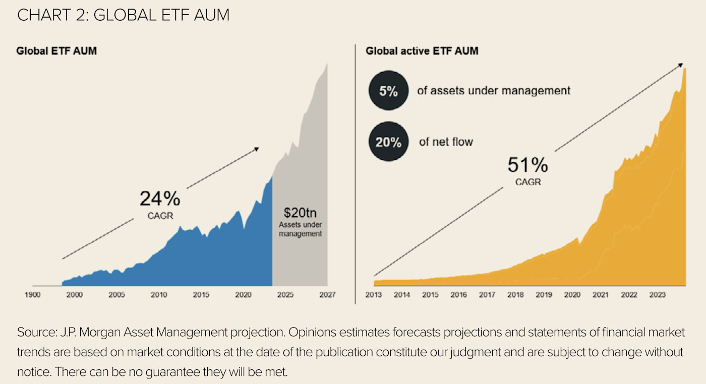 Active ETFs take centre stage