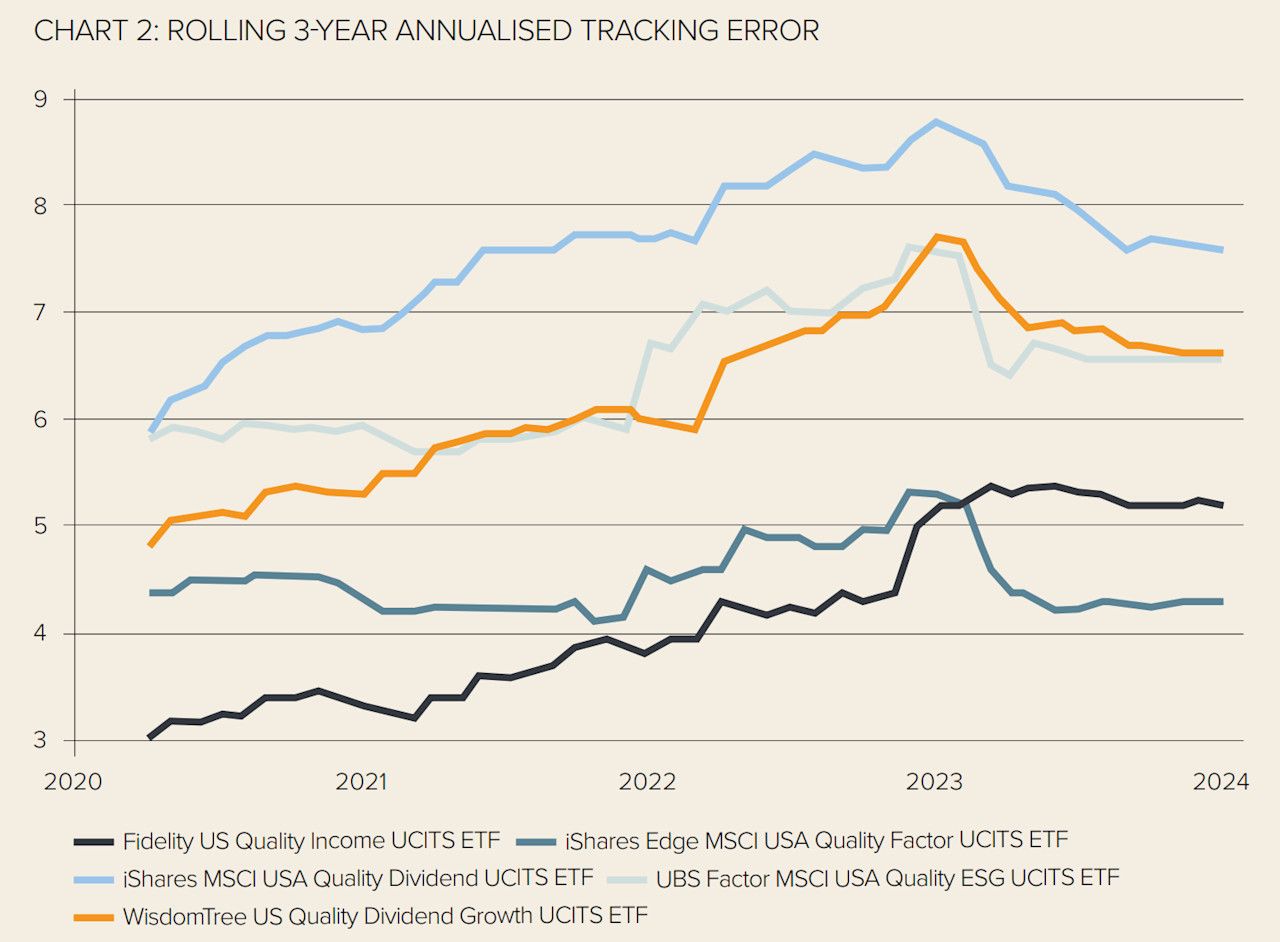 A ‘quality’ ETF problem