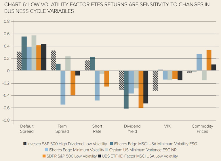Low volatility ETFs: A ‘volatile’ situation