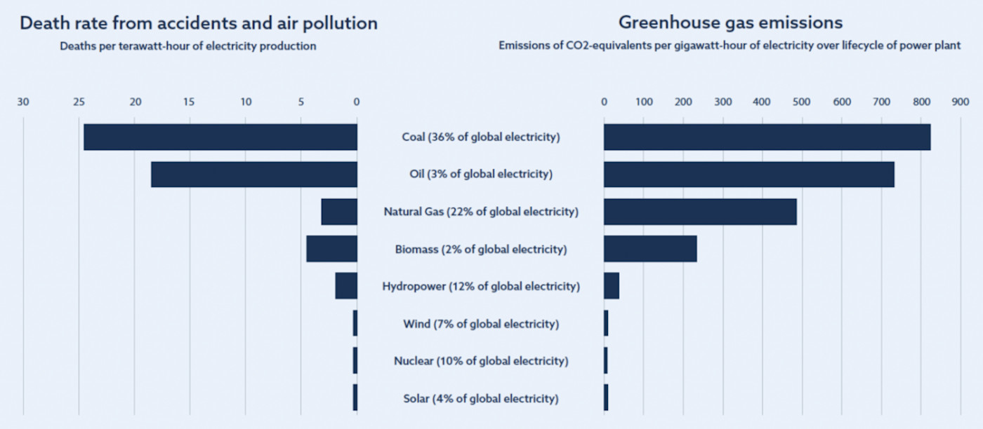 Turning nuclear with ETFs