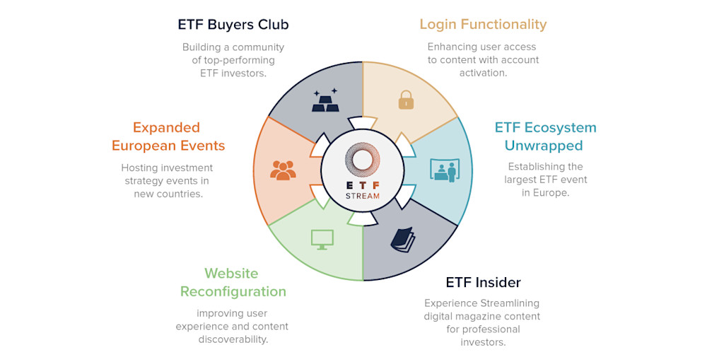 What ETF Stream has in store for 2025