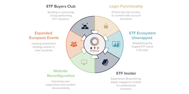 What ETF Stream has in store for 2025