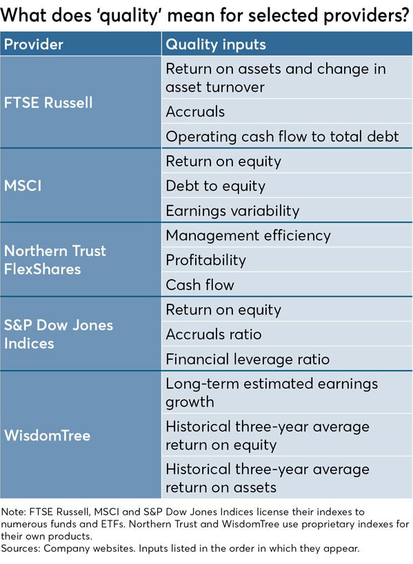 Quality or minimum volatility?