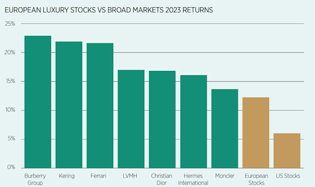 ETF of the month: Amundi S&P Global Luxury UCITS ETF (LUXU)