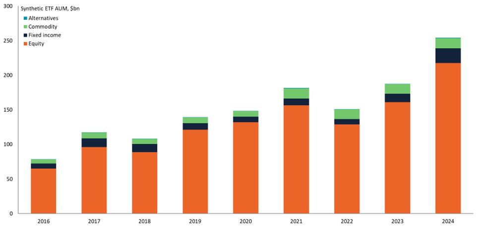More synthetic ETF competition is coming