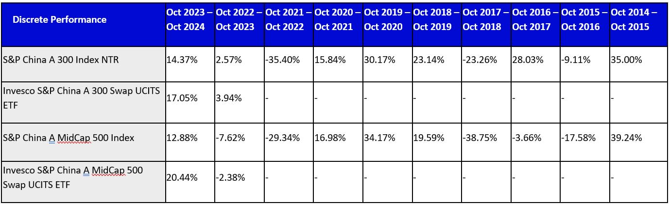 Synthetic ETFs gain traction as fund selectors seek efficiencies
