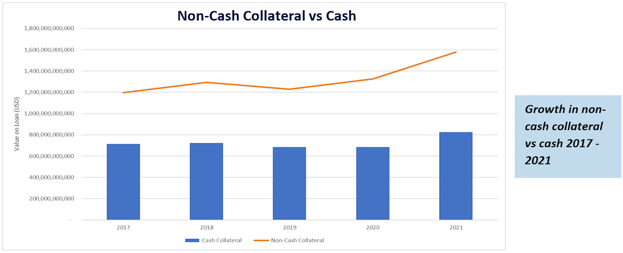Securities lending: Enhanced returns through active engagement
